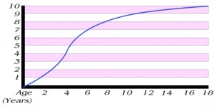 A Slippery Slope: Level Adjustments Under The Microscope