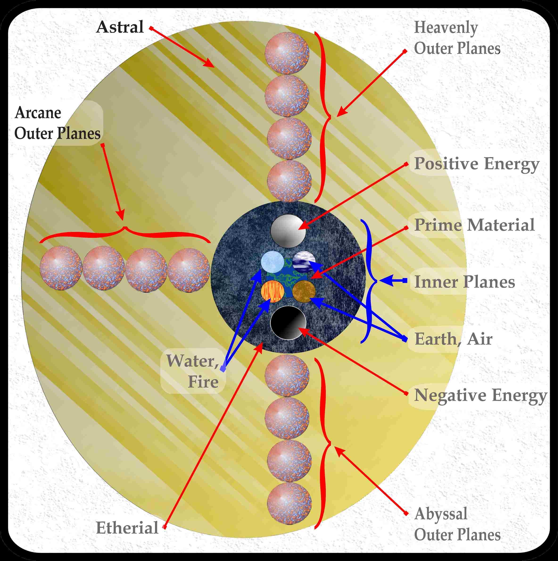 All Is Three: A 3.x Fantasy Campaign Premise | Campaign Mastery