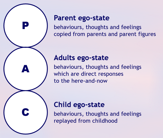 The Psychological Dynamics of RPG Groups: A guest article by G F Pace