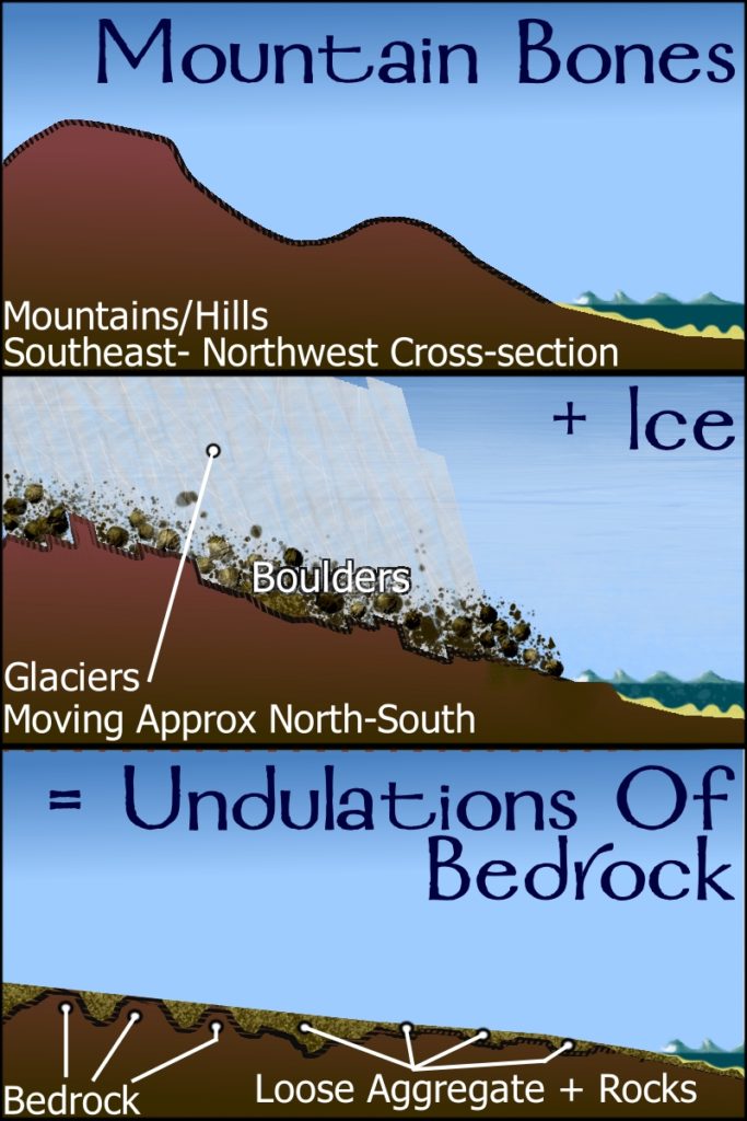 Geology Of Manhattan