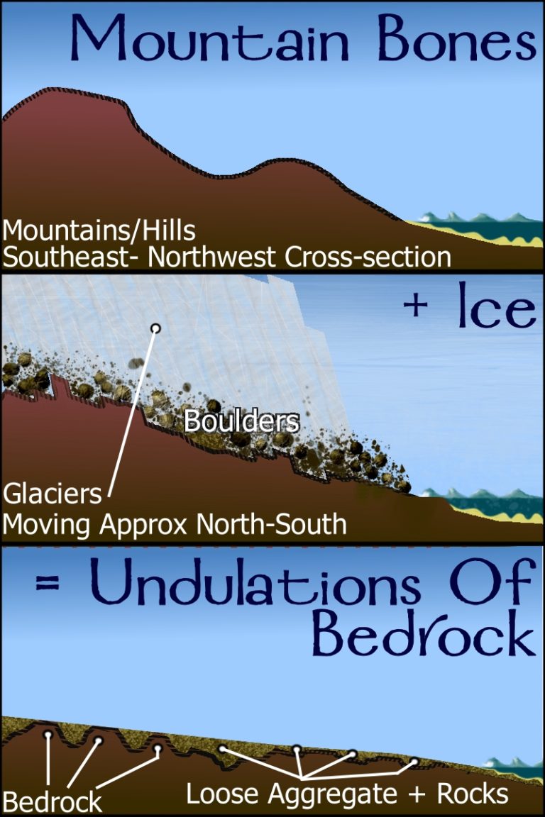Geology Of Manhattan