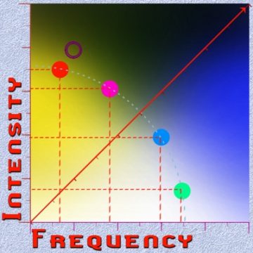 misleading single-figure reduction