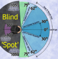 Blind Spots and False Illusions: How much can you really see ...