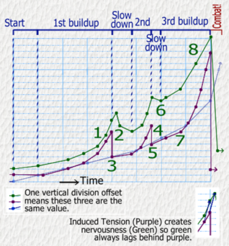 Campaign Mastery game master advice